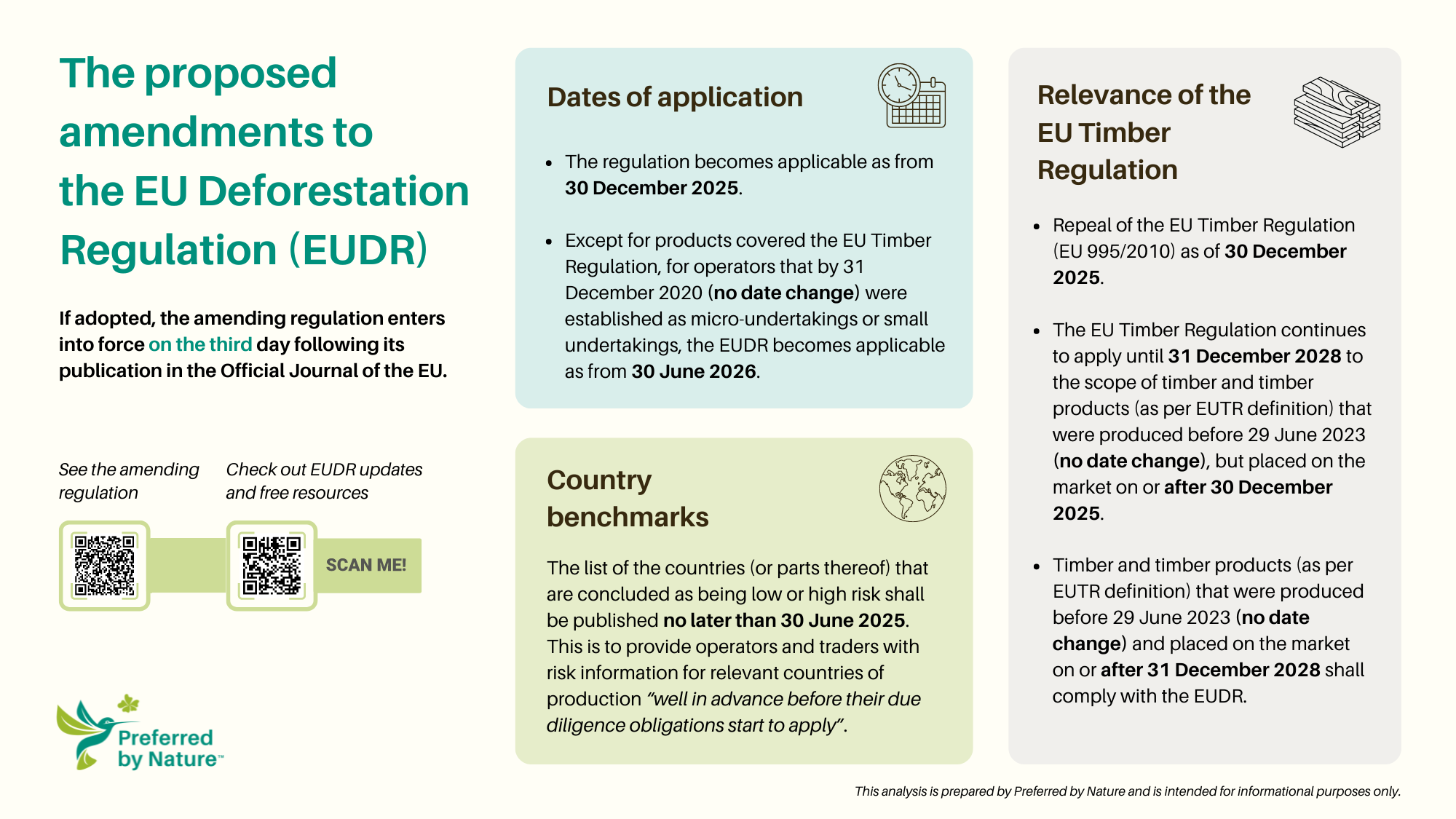 EU Deforestation Regulation (EUDR) | Preferred by Nature